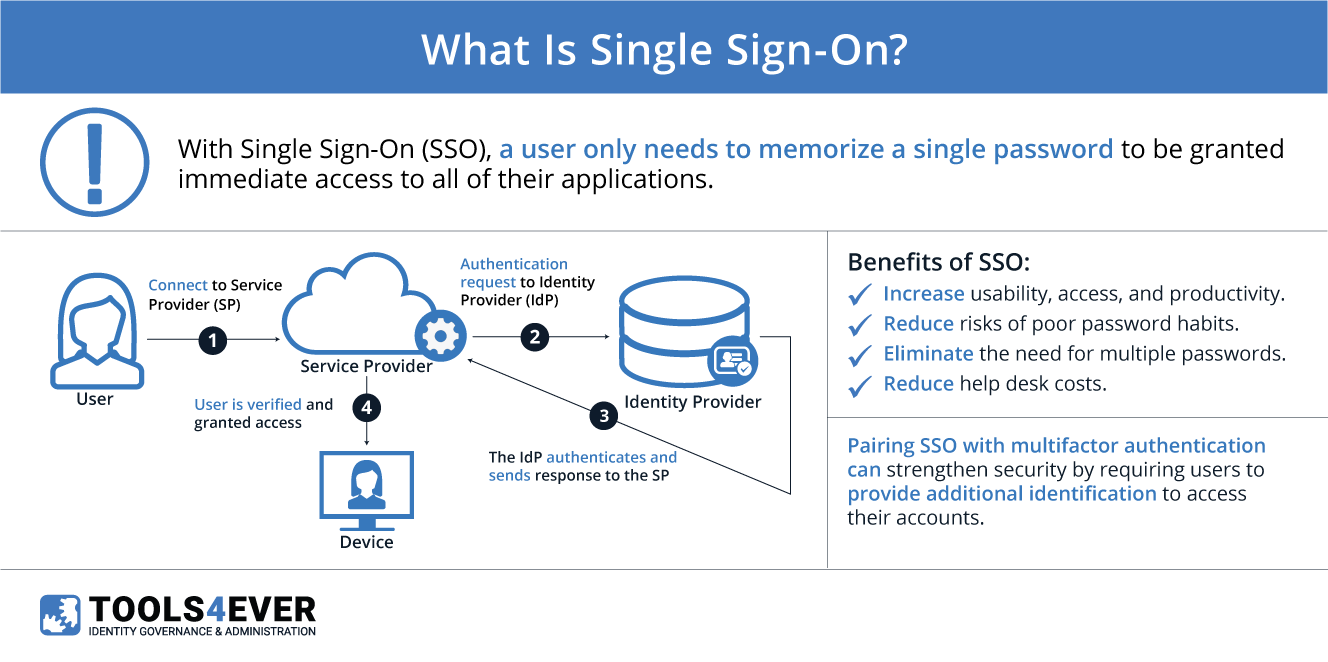 What is “Single Sign-On (SSO)”? | Tools4ever